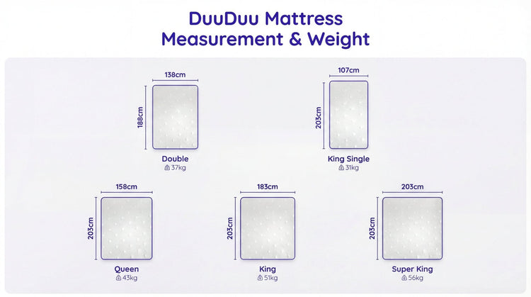 Australian Mattress Sizes: A Comparison with European Standards ...