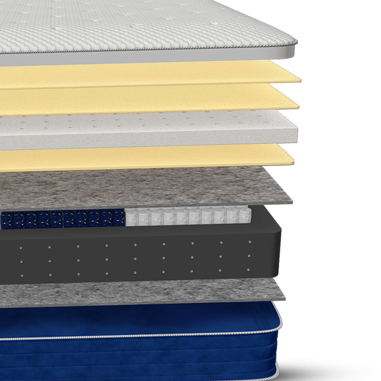 Best and most comfortable Mattress on sale in Perth Western Australia ...